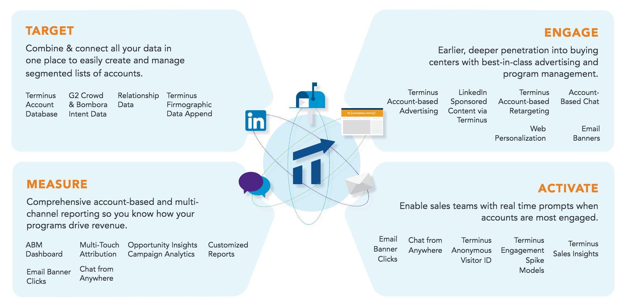 Account Based Marketing (ABM) | Ultimate Guide | - My Social Genie