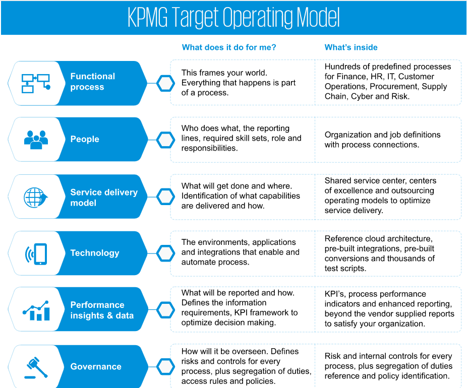 Target Operating Model TOM High Level Business Strategy My